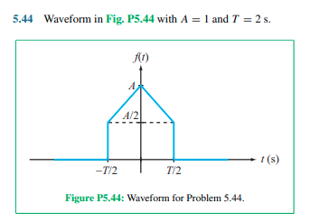 Solved For each of the following signals, find the Fourier | Chegg.com