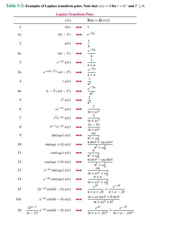 Solved 3.3 Determine the Laplace transform of each of the | Chegg.com