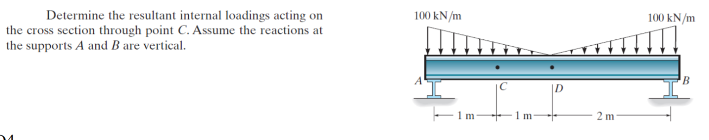 Solved 100 kN/m 100 kN/m Determine the resultant internal | Chegg.com