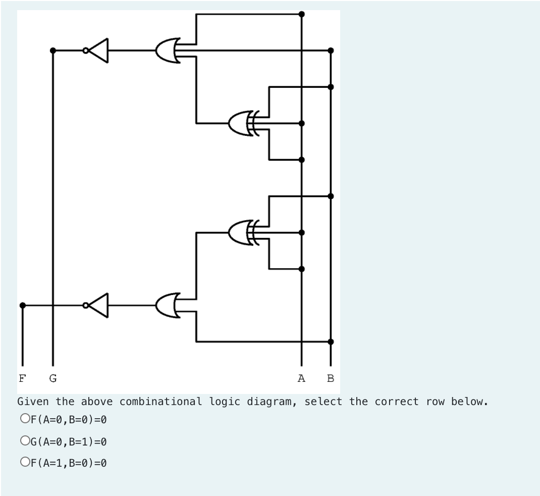 Solved F G A B Given the above combinational logic diagram, | Chegg.com