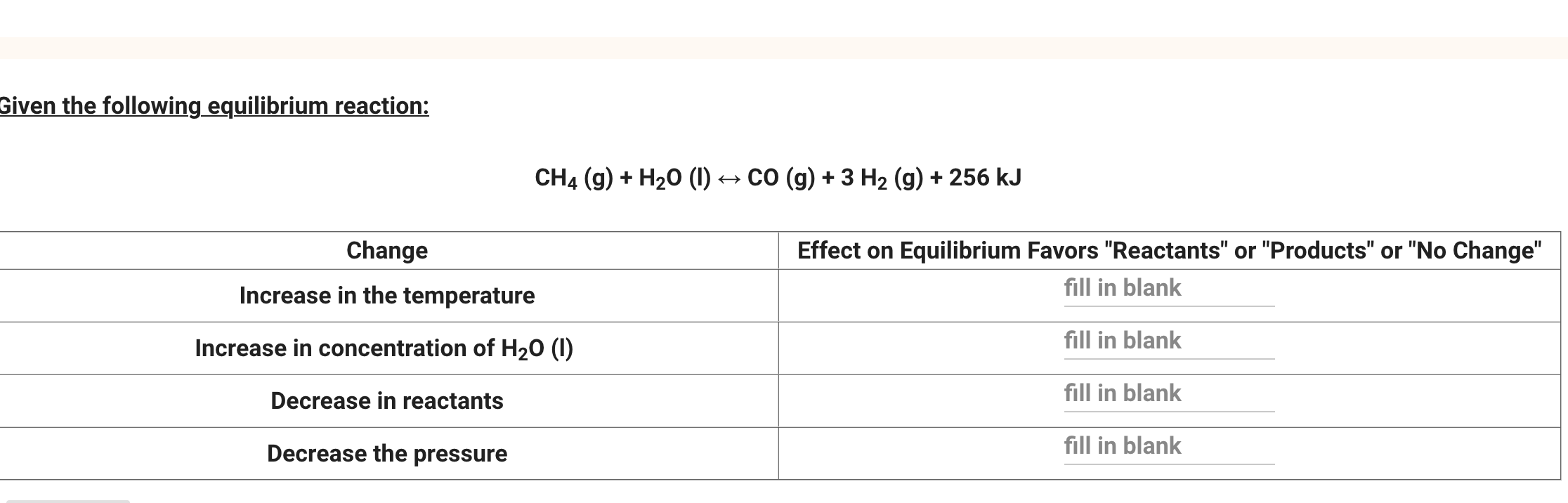 Solved Given the following equilibrium reaction: CH4( | Chegg.com