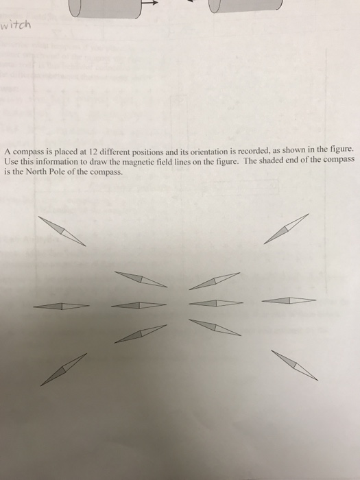 Solved witch A compass is placed at 12 different positions | Chegg.com