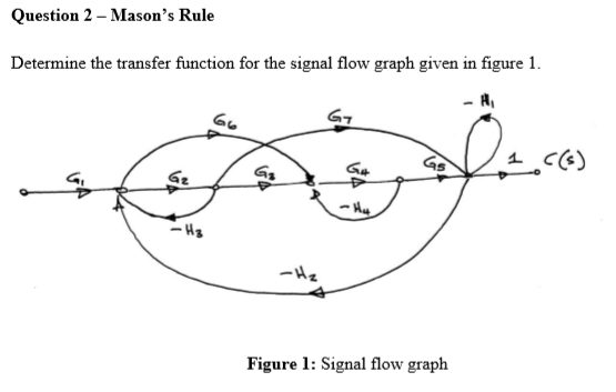 Solved Question 2 – Mason's Rule Determine the transfer | Chegg.com