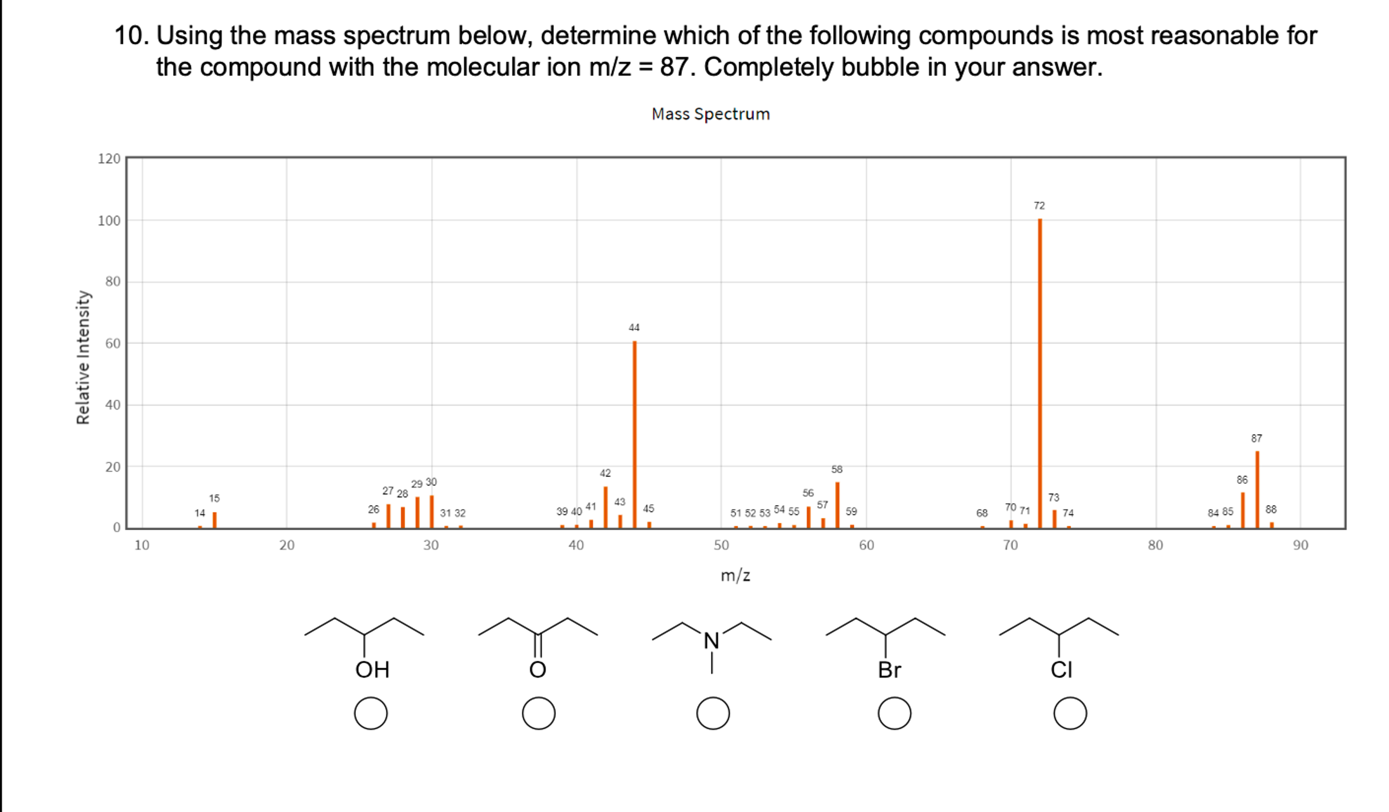 Solved Using the mass spectrum below, determine which of the | Chegg.com
