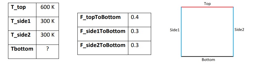 Solved Consider a 2D enclosure representing the | Chegg.com