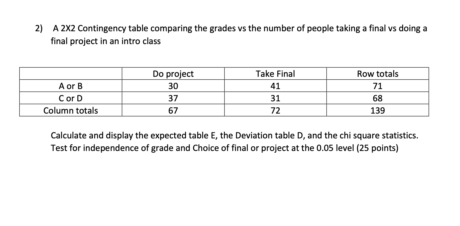 Solved 2) A 2X2 Contingency table comparing the grades vs | Chegg.com