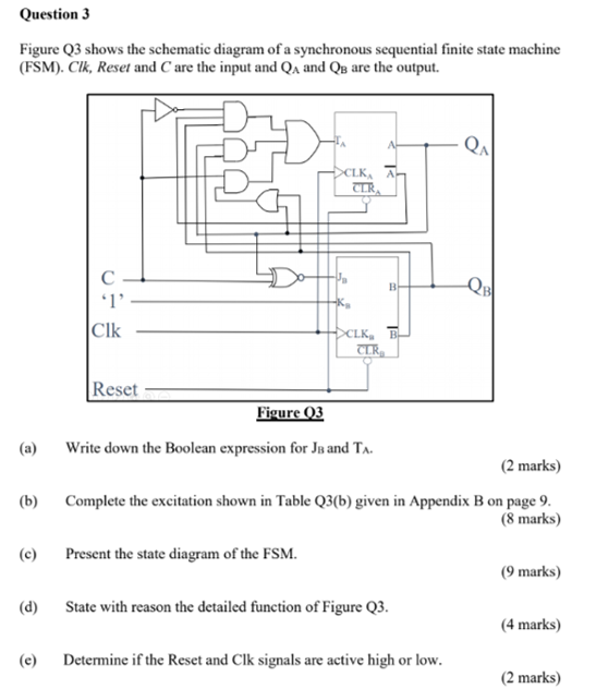 Solved Figure Q3 shows the schematic diagram of a | Chegg.com