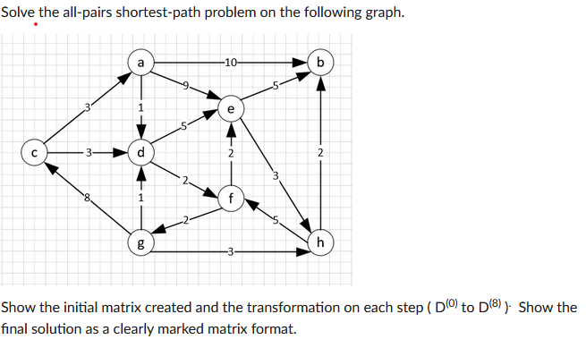 Solved Solve the all-pairs shortest-path problem on the | Chegg.com