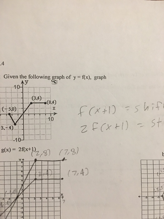 Solved .4 Given the following graph of y- fx), graph 10- | Chegg.com