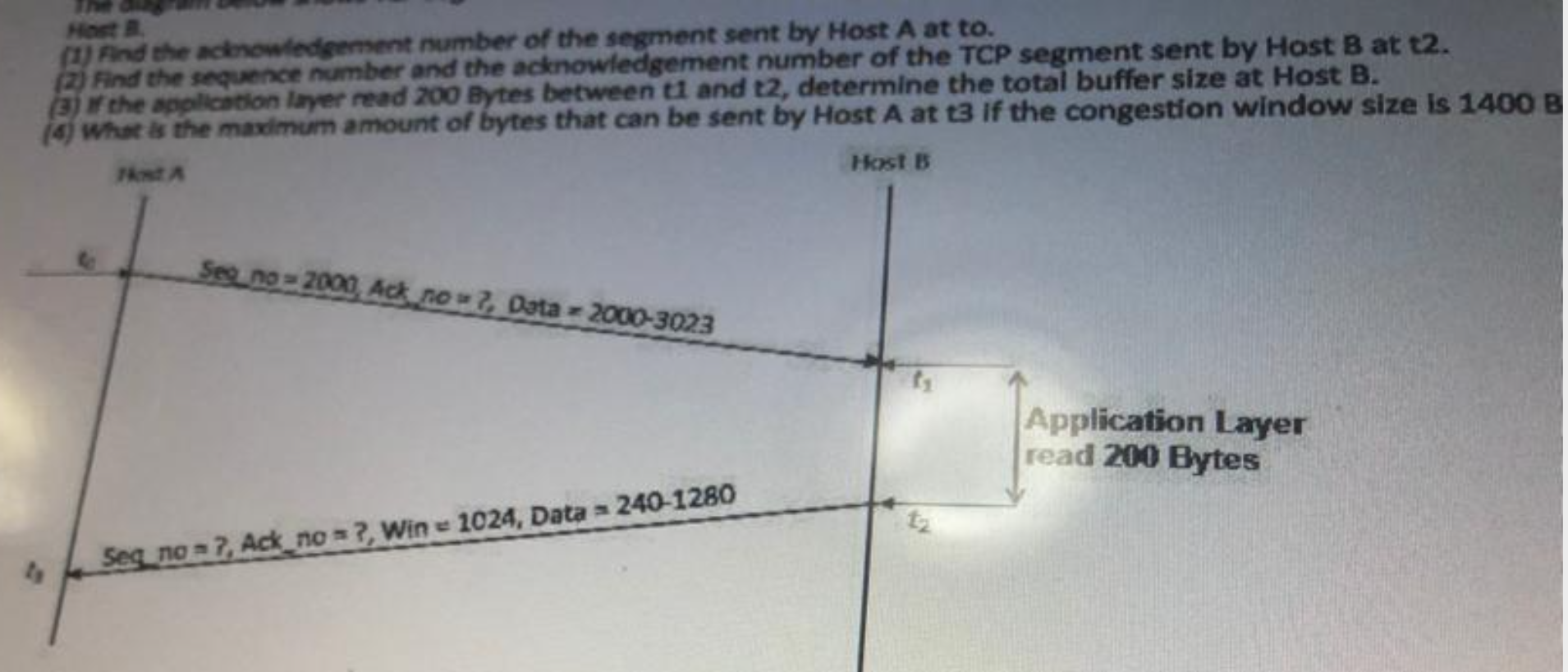 Solved And the acknowledgement number of the segment sent by | Chegg.com