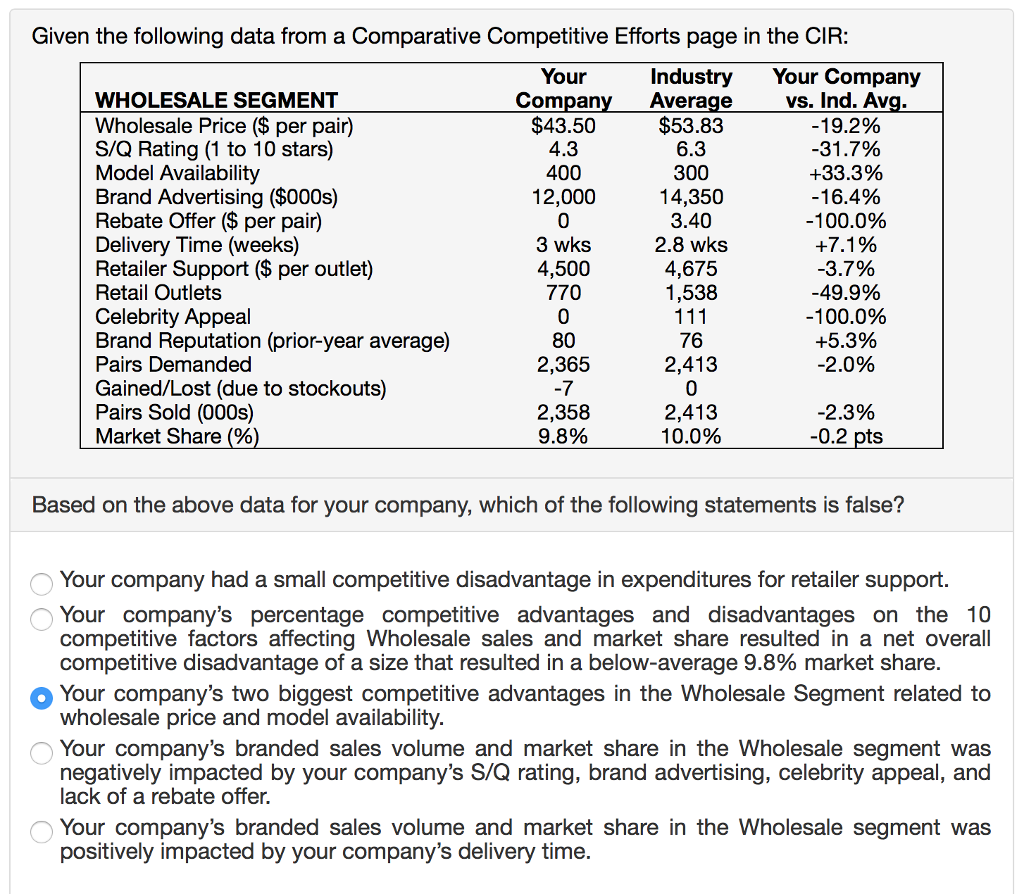 Solved Given the following data from a Comparative | Chegg.com Solved Given the following data from a Comparative | Chegg.com