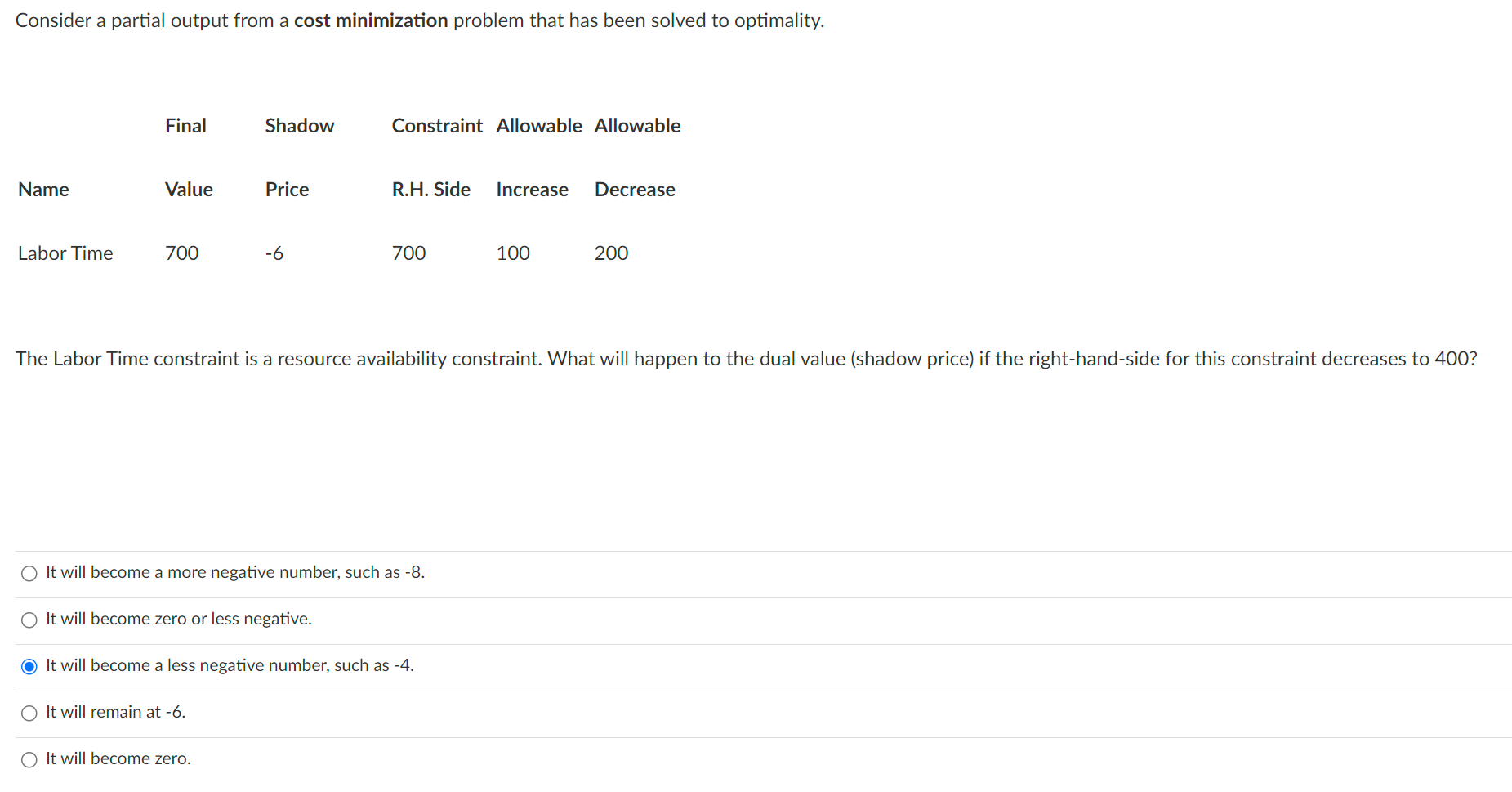 Solved Consider a partial output from a cost minimization | Chegg.com