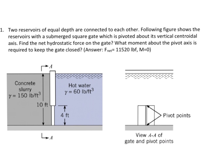 Solved Two reservoirs of equal depth are connected to each | Chegg.com