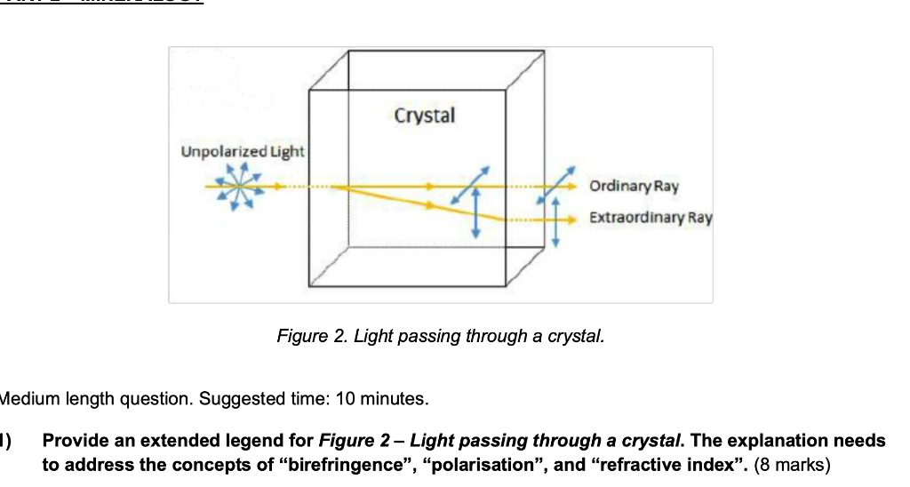 Solved Crystal Unpolarized Light Ordinary Ray Extraordinary | Chegg.com