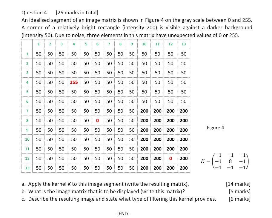 Solved Question 4 [25 marks in total] An idealised segment | Chegg.com
