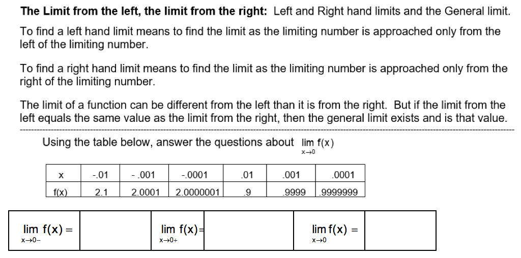 Solved The Limit from the left, the limit from the right: | Chegg.com