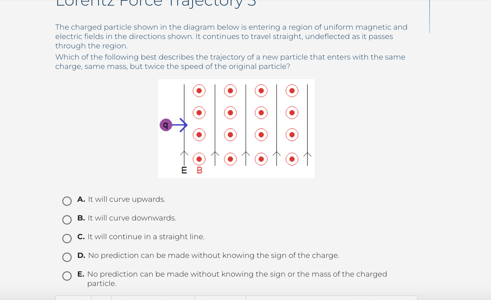 Solved The charged particle shown in the diagram below is | Chegg.com