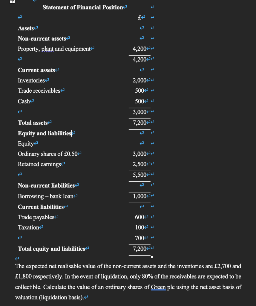 Solved Statement of Financial Position Assets Non-current | Chegg.com