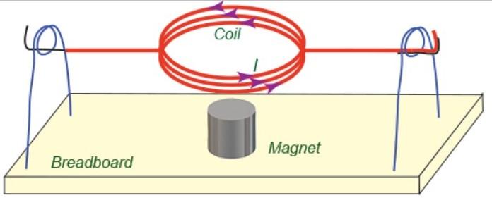 Solved a) The coil in the figure has one end half-stripped. | Chegg.com