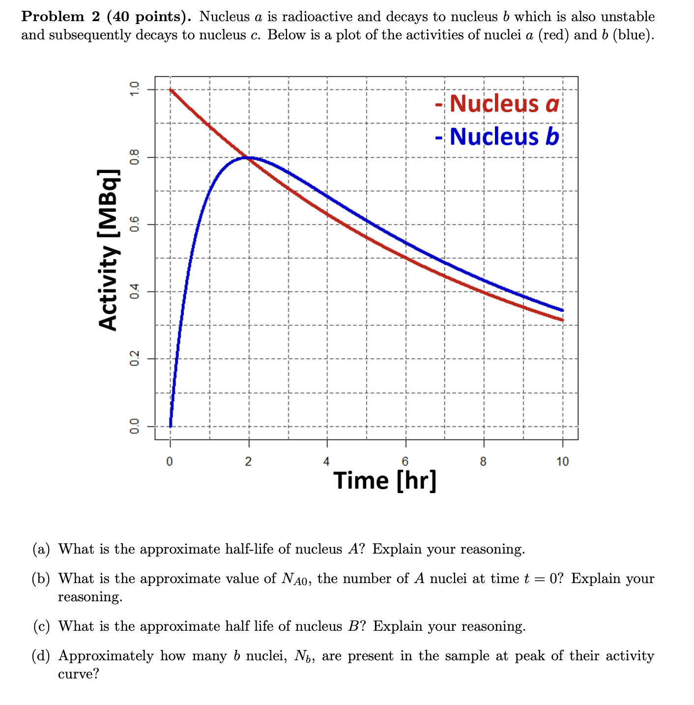 Solved Problem 2 (40 points). Nucleus a is radioactive and | Chegg.com