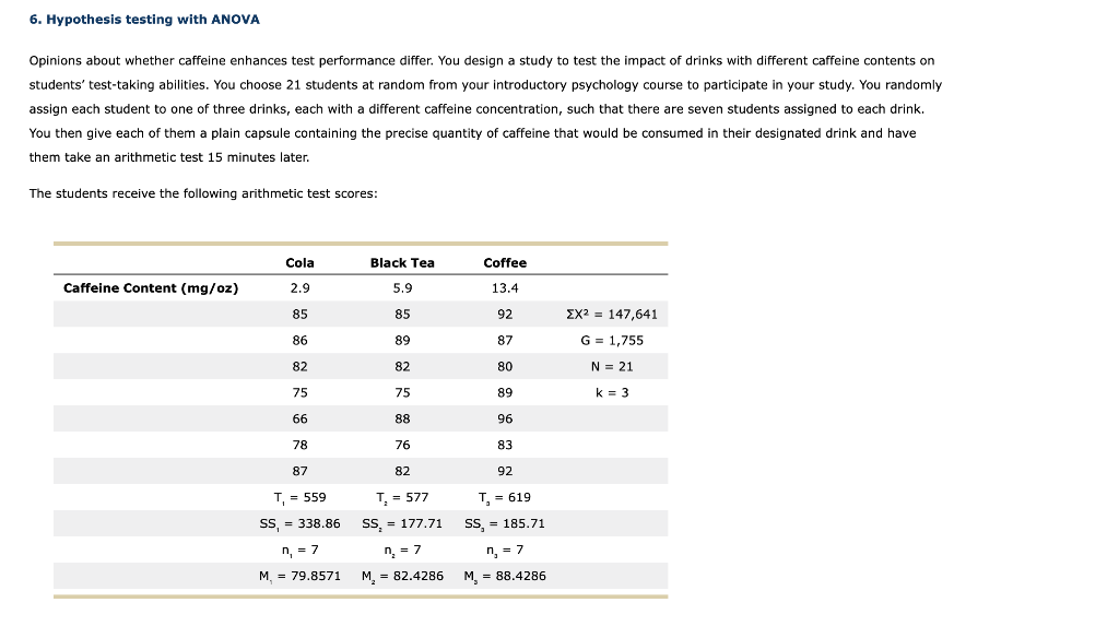 Solved 6 Hypothesis Testing With Anova Opinions About