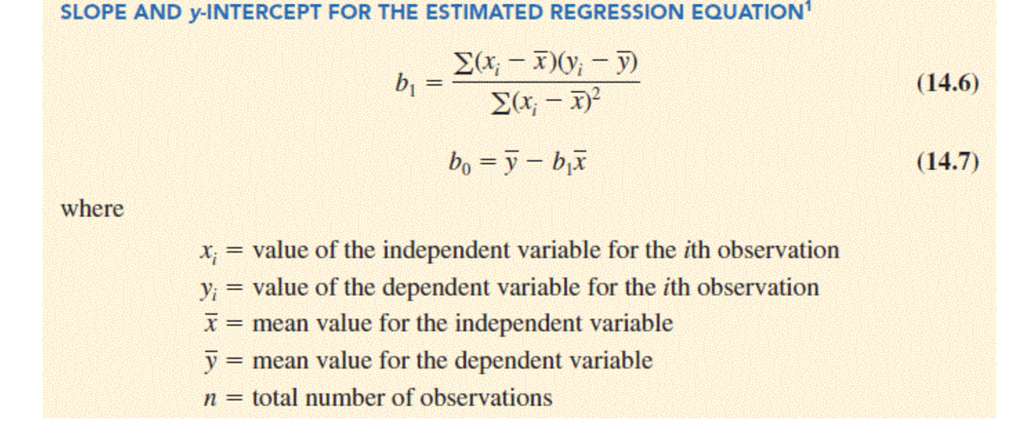 Solved d. Develop the estimated regression equation by | Chegg.com