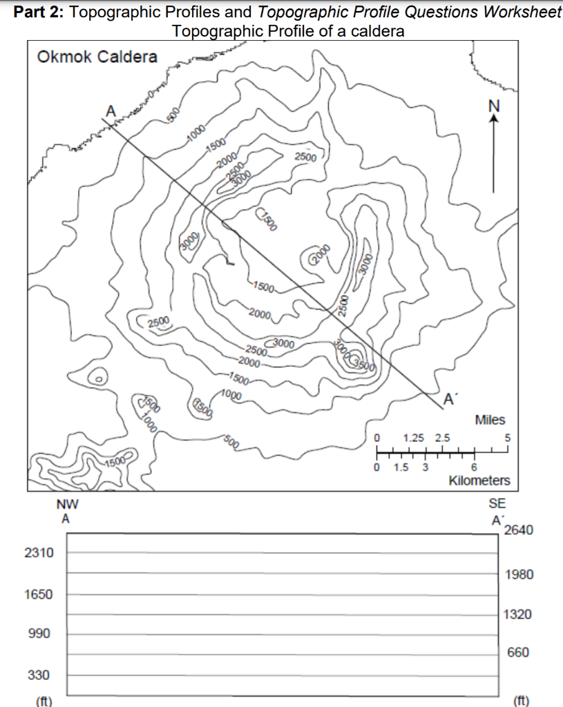 Solved Part 2: Topographic Profiles and Topographic Profile | Chegg.com