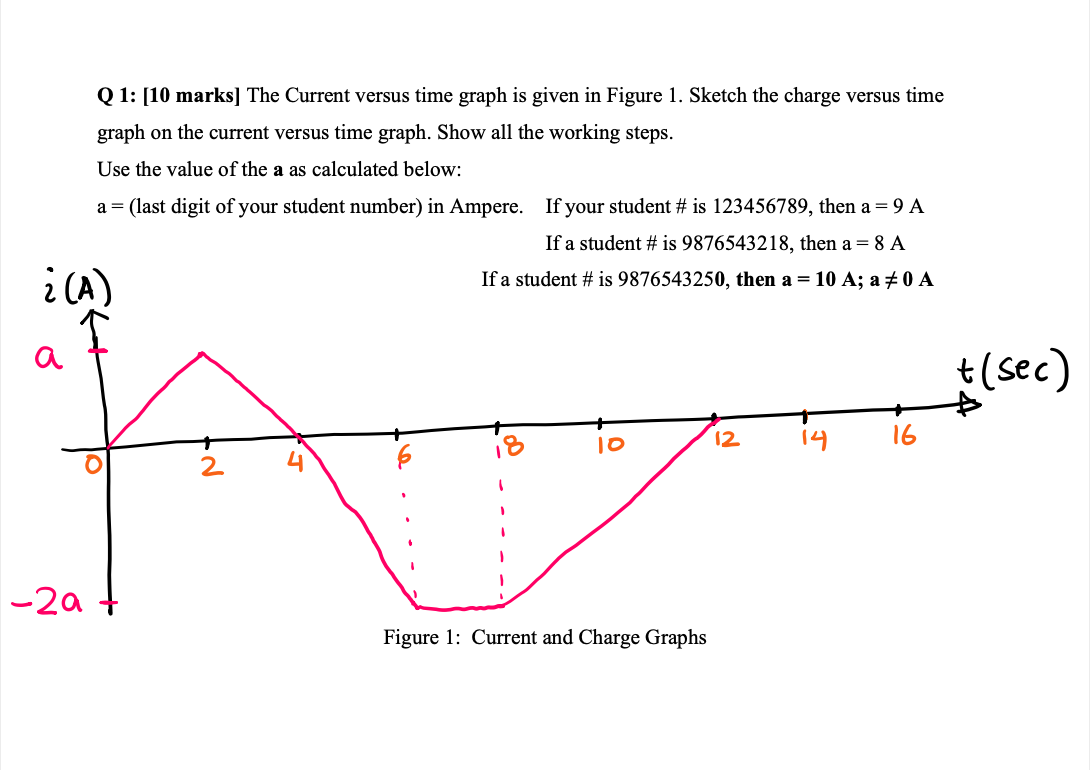 Solved Q1: [10 marks] The Current versus time graph is given | Chegg.com