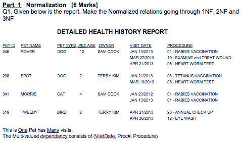 Solved Part 1 Normalization [6 Marks] Q1.Given below is the | Chegg.com