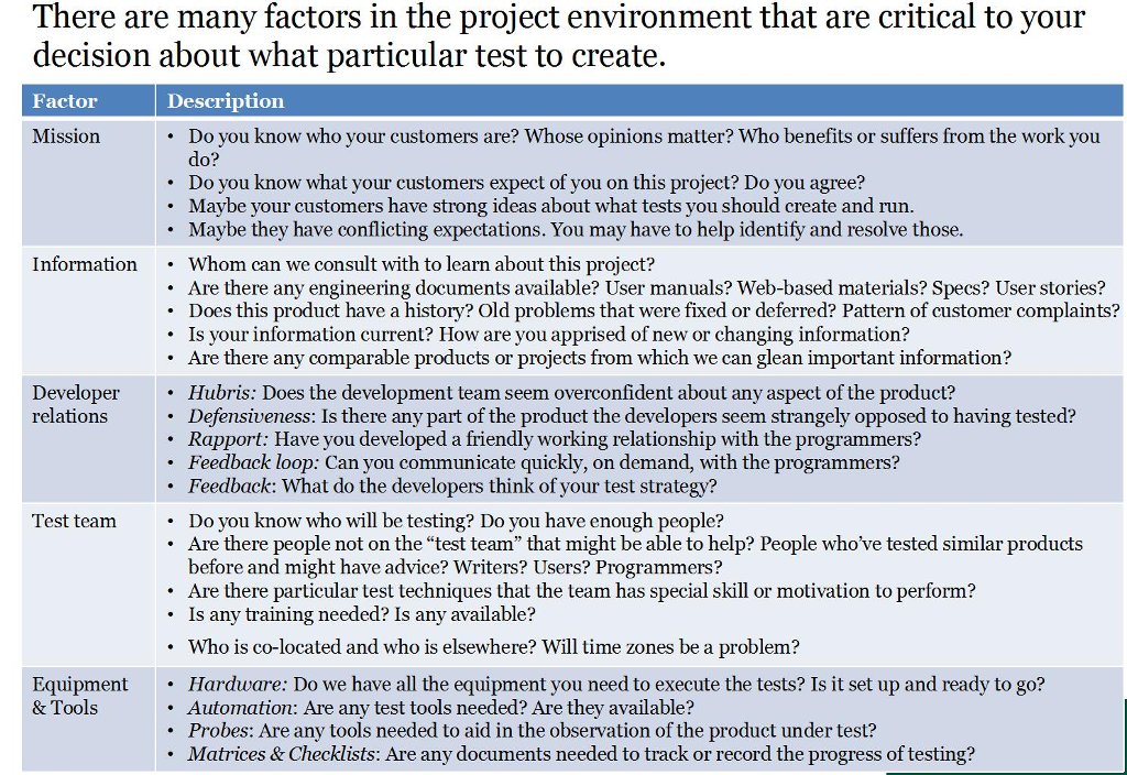 Solved Heuristic test strategy model The Heuristic Test | Chegg.com
