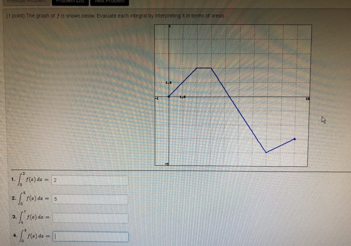 Solved (1 point) The graph of f is shown below Evaluate each | Chegg.com