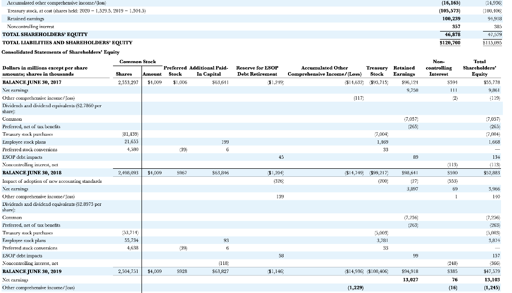 Solved Consolidated Statements of Earnings NET EARNINGS PER | Chegg.com
