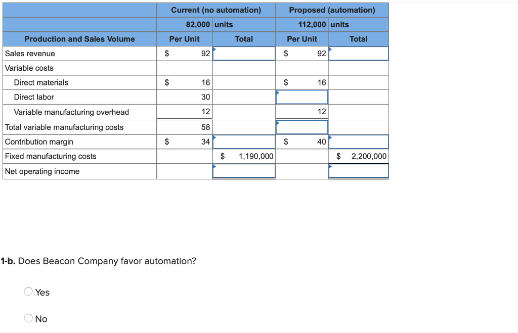 Solved Beacon Company is considering automating its | Chegg.com
