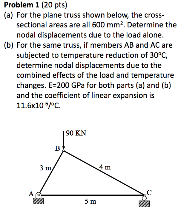 Solved Problem 1 (20 pts) (a) For the plane truss shown | Chegg.com