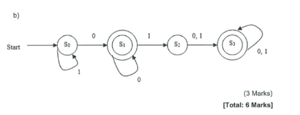 Solved Total 6 Marks 7 Find The Language Recognized By 