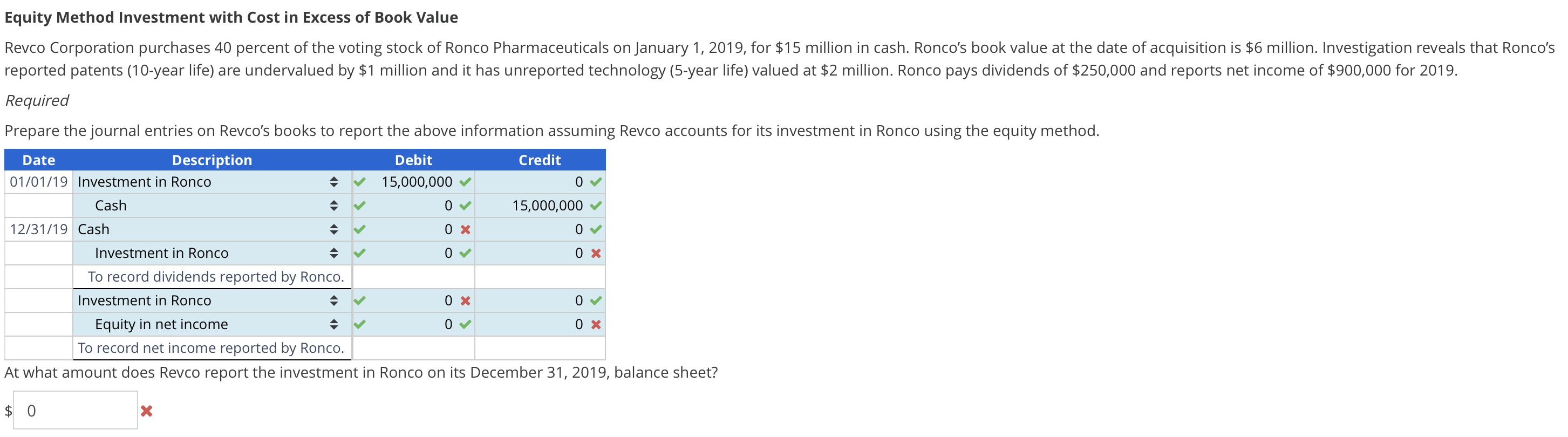 Solved Equity Method Investment with Cost in Excess of Book | Chegg.com