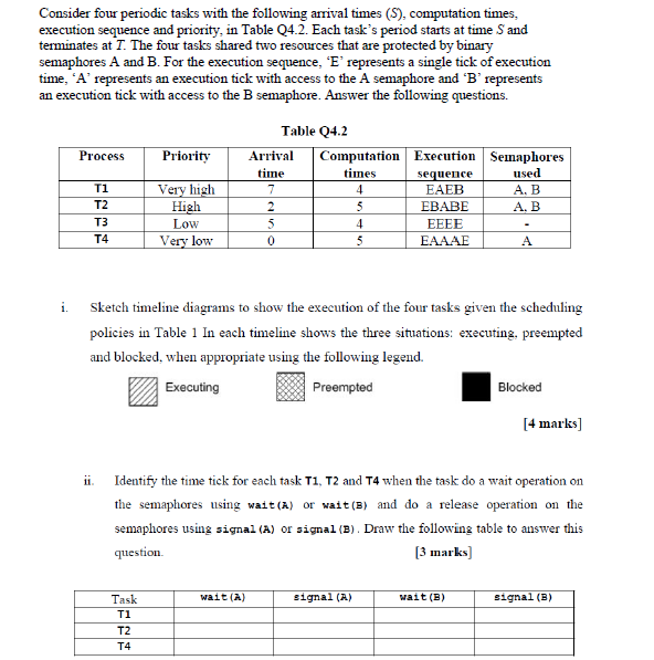 Solved Consider Four Periodic Tasks With The Following 