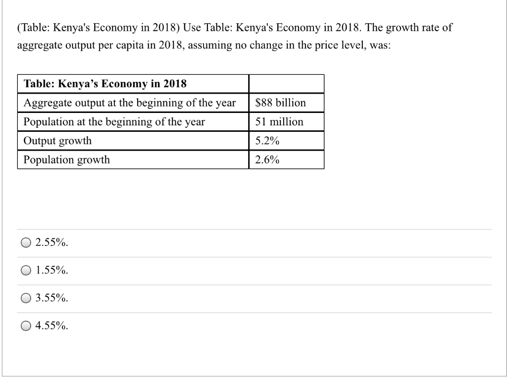 Solved (Table: Kenya's Economy in 2018) Use Table: Kenya's | Chegg.com