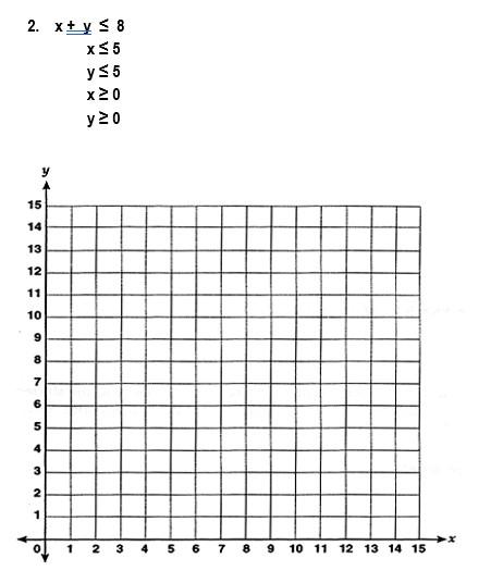 Solved Graph and shade the feasible region of the following | Chegg.com