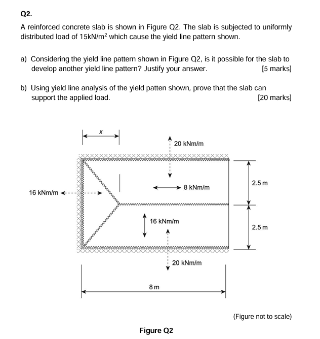 Solved Q2. ﻿A reinforced concrete slab is shown in Figure | Chegg.com
