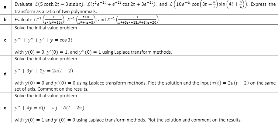 Solved a Evaluate L(5 cosh 2t – 3 sinh t), L(te-26 +e-2 cos | Chegg.com