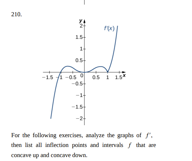 Solved For the following exercises, analyze the graphs of | Chegg.com