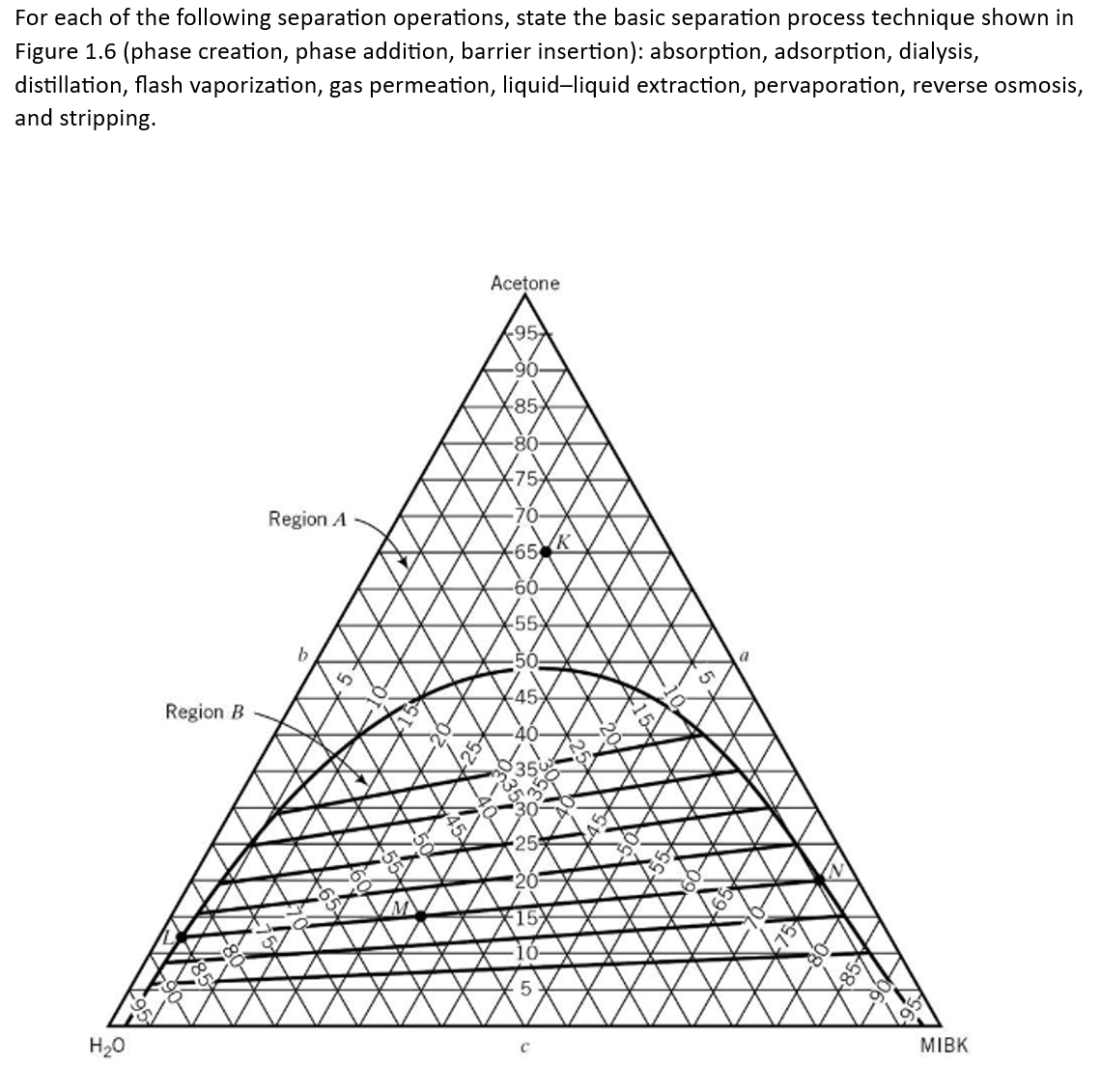 Solved Please Answer this question neatly and throughly | Chegg.com