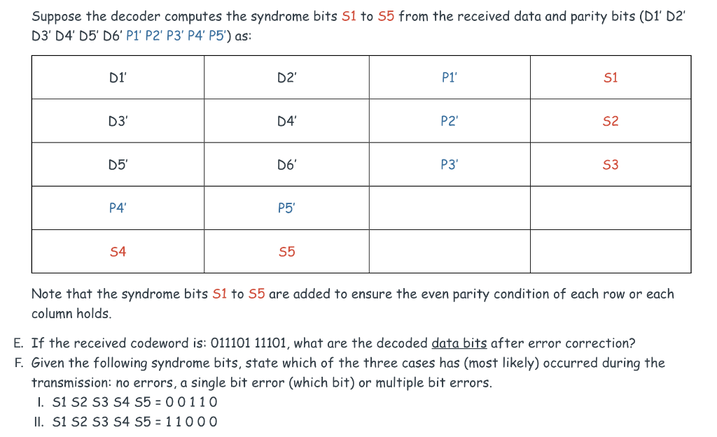 Solved Consider the (n,k) Block code. Assume that even | Chegg.com