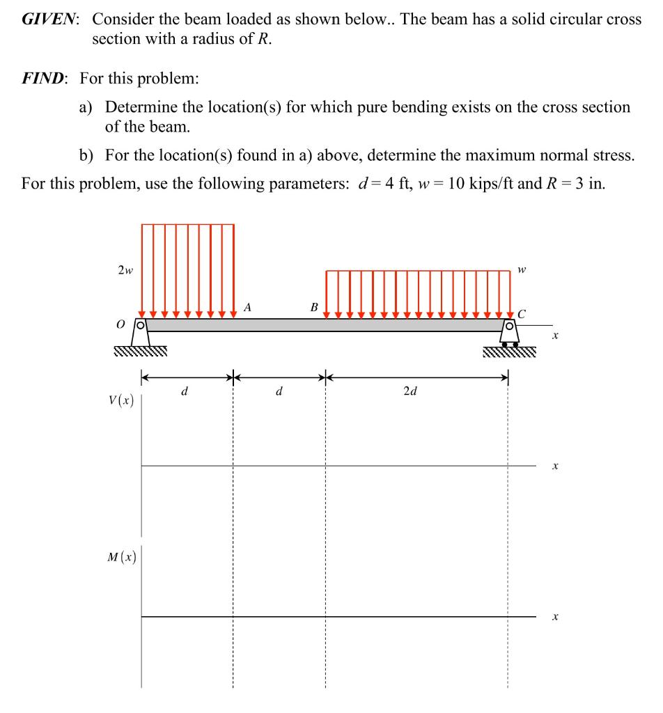 Solved GIVEN: Consider the beam loaded as shown below.. The | Chegg.com