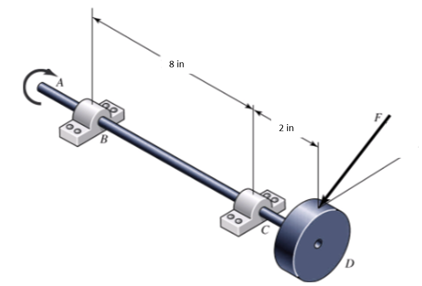 Solved A solid steel rotating shaft simply supported at | Chegg.com
