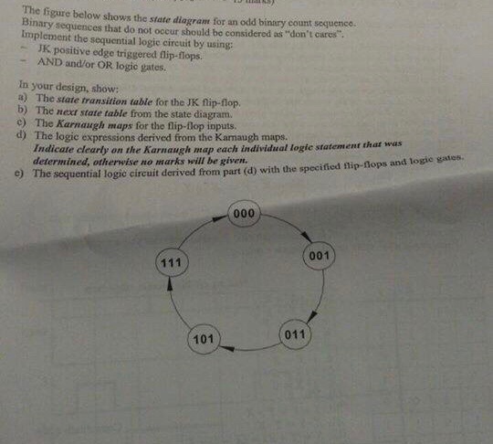 The figure below shows the state diagram for an odd | Chegg.com