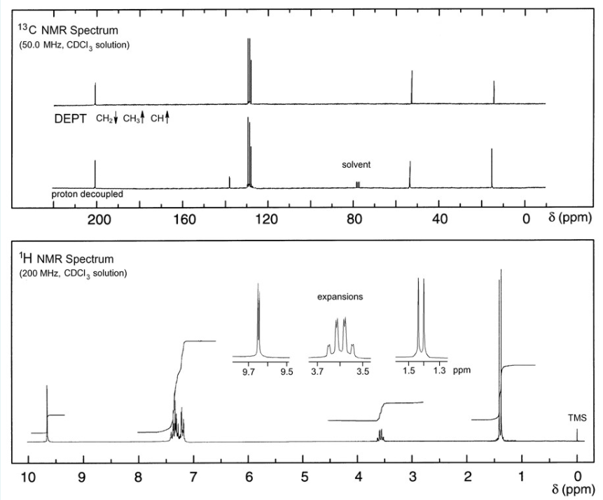 Solved The spectra below belong to one of the isomers | Chegg.com