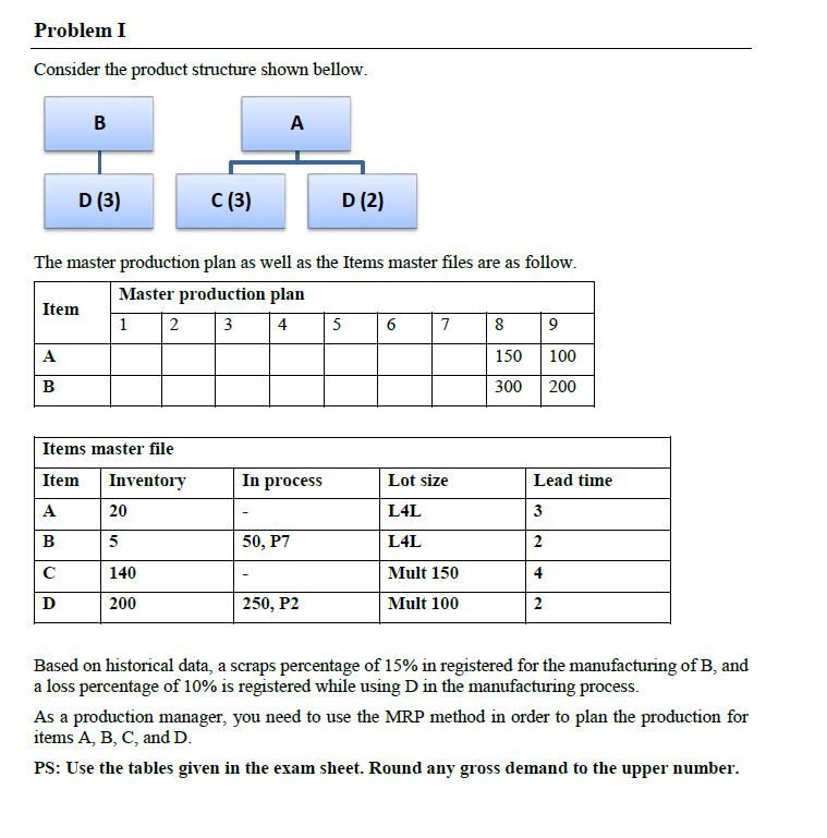 Solved Problem I Consider the product structure shown | Chegg.com