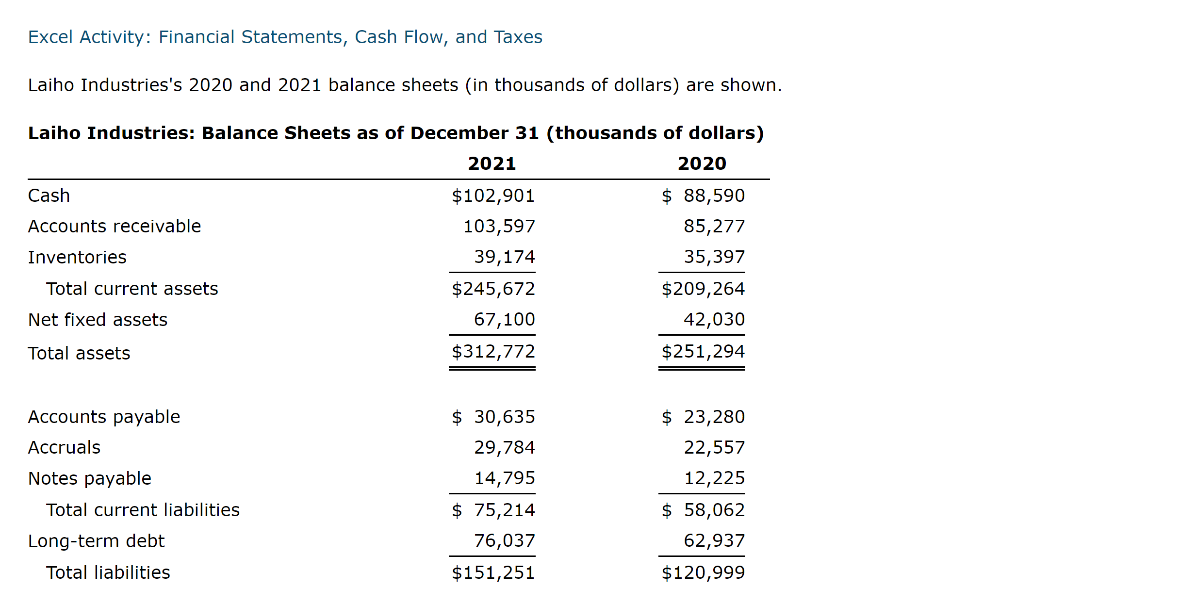 Excel Activity: Financial Statements, Cash Flow, and | Chegg.com